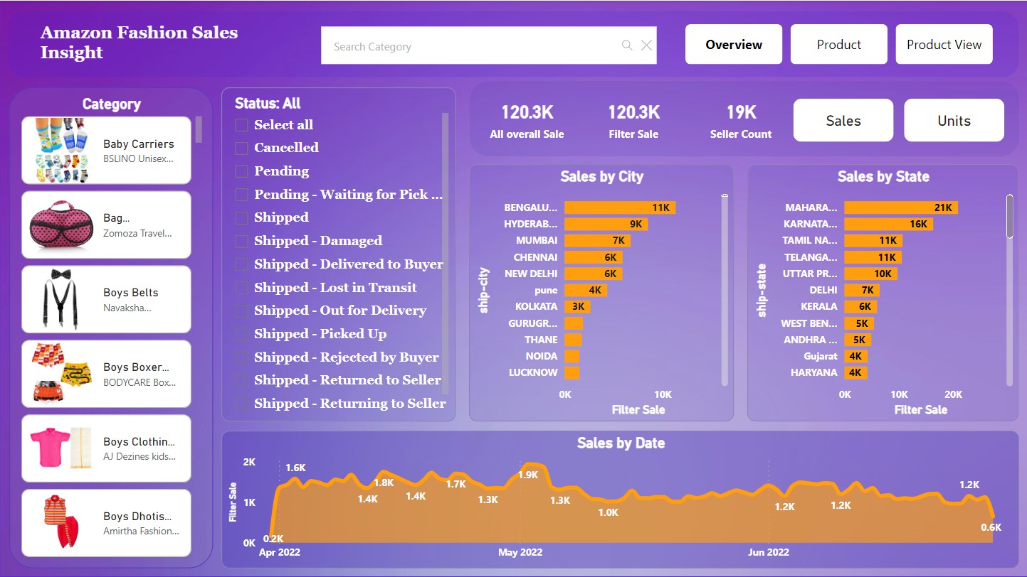 Analyzed and vizualized Amazon Sales data in India and created a Dashboard leveraging DAX measures